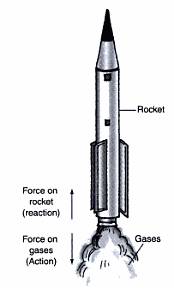 Newtons Third Law Examples Rocket