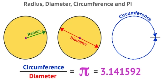 Circumference To Diameter Formula