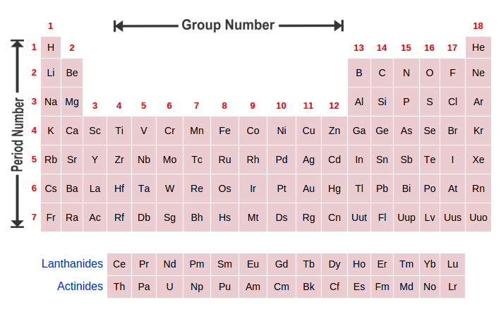 Periodic Table With Valence Electron Numbers