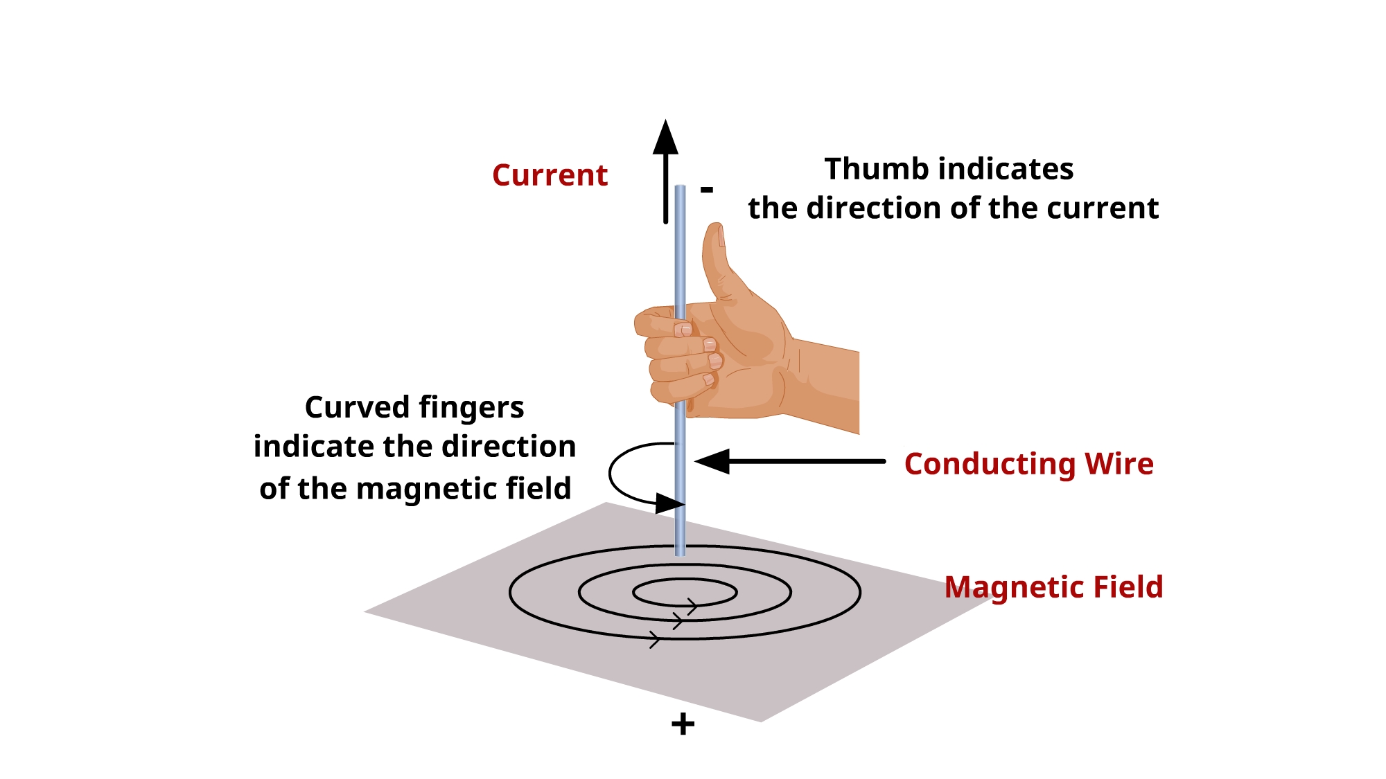 Right Hand Rule Magnetic Flux Fleming's Right Hand Rule 25747595