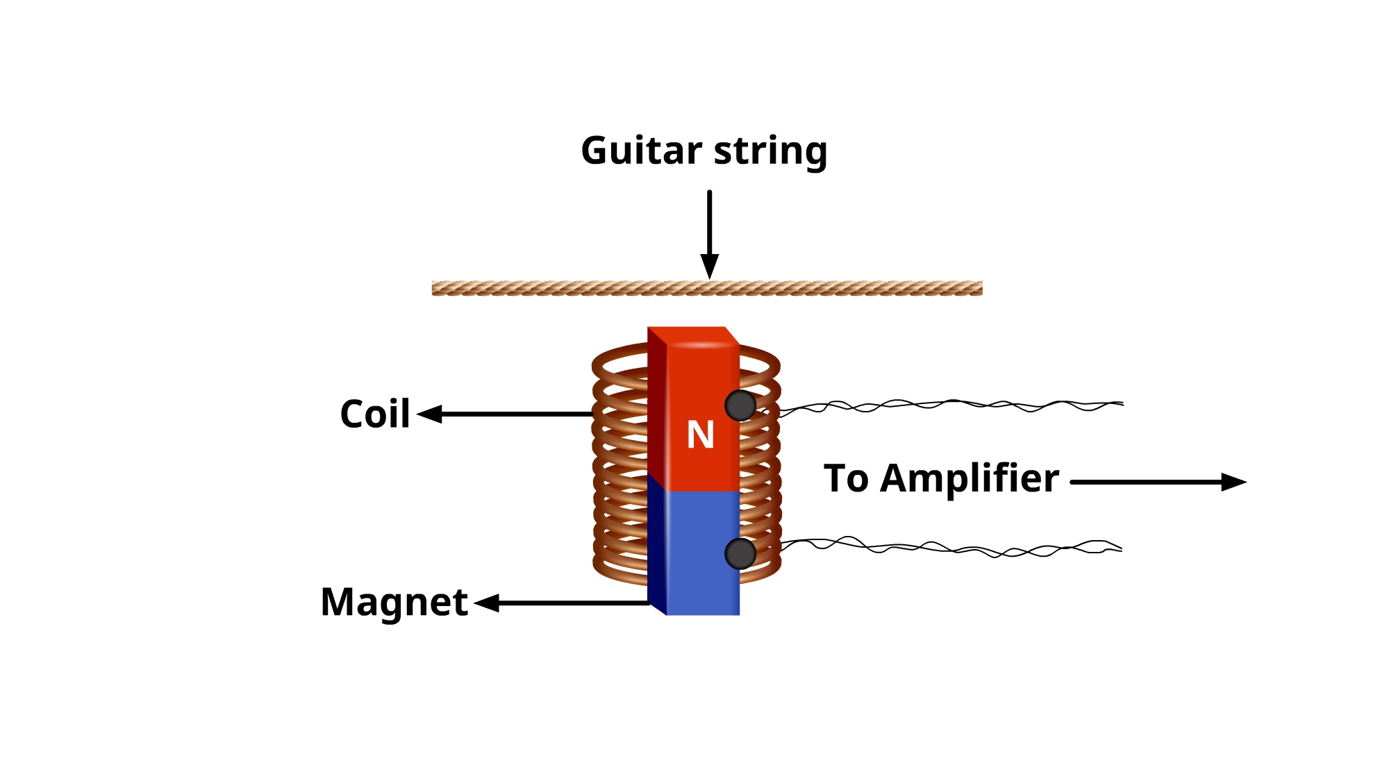 Electromagnetic Induction Examples Electromagnetic Induction