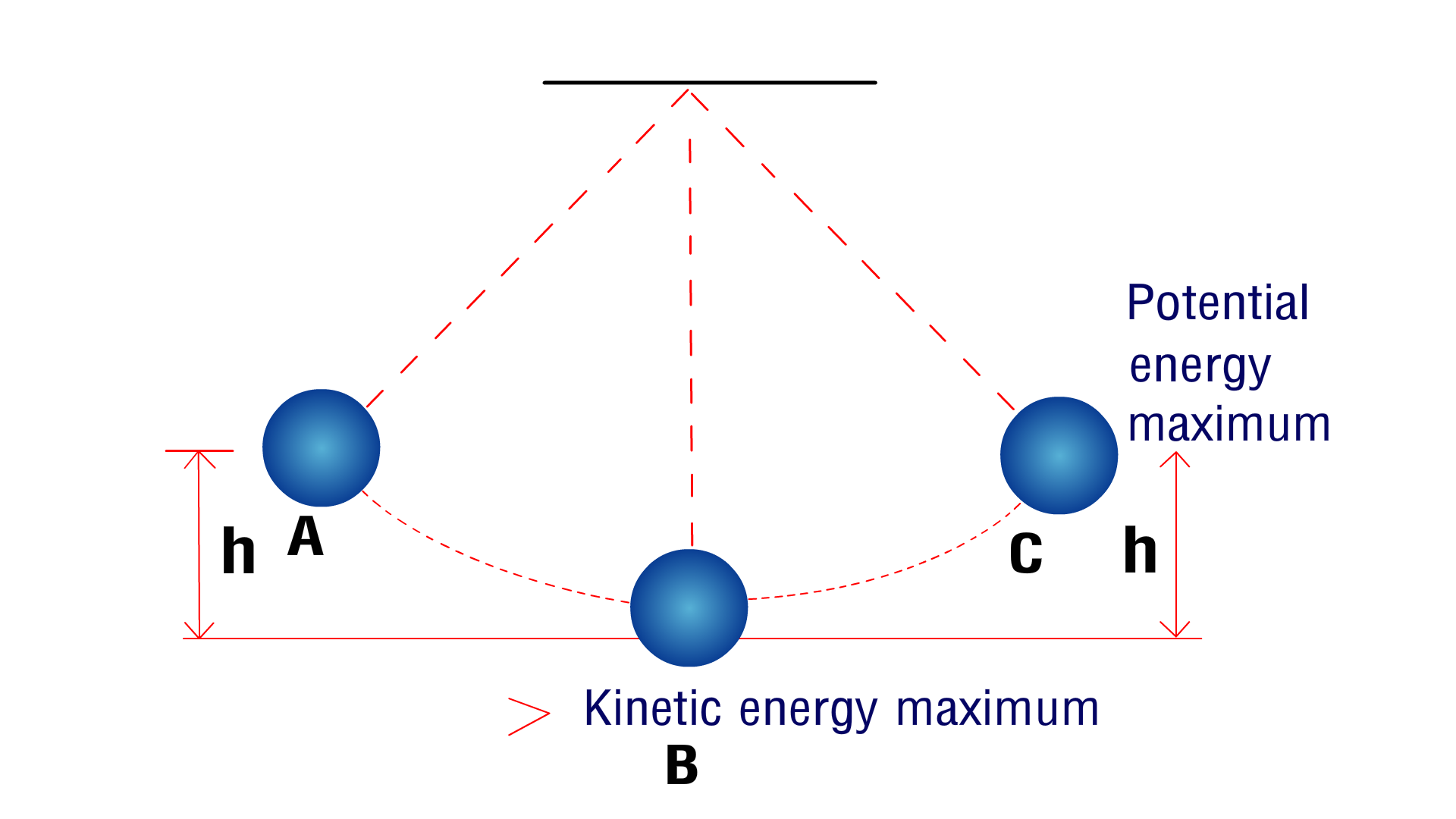 Kinetic Energy Animation